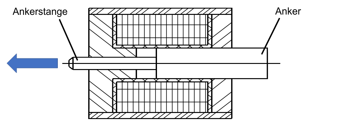 Elektromagnete: Was Sie wissen sollten